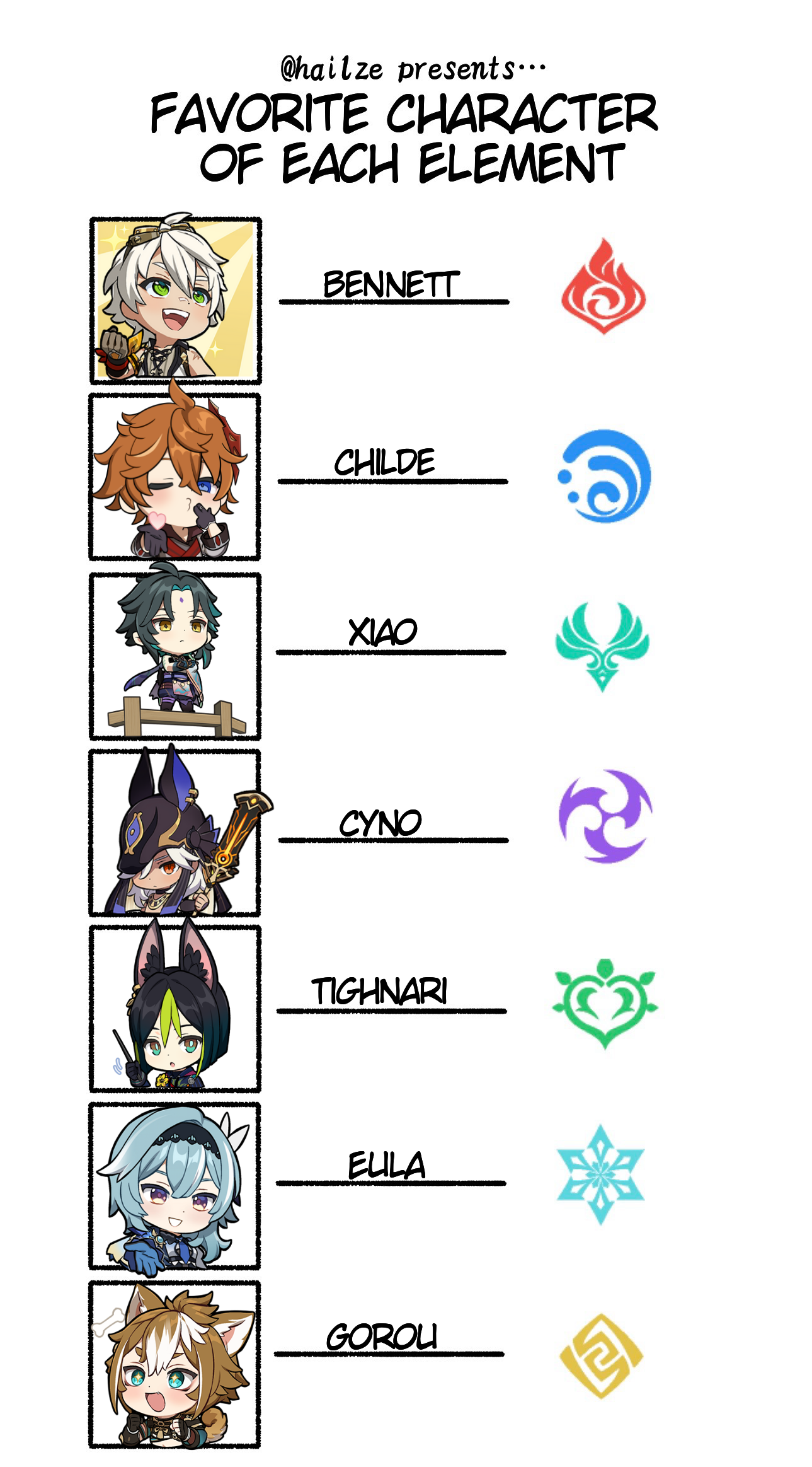 Favorite Character Based on Element! Genshin Impact | HoYoLAB