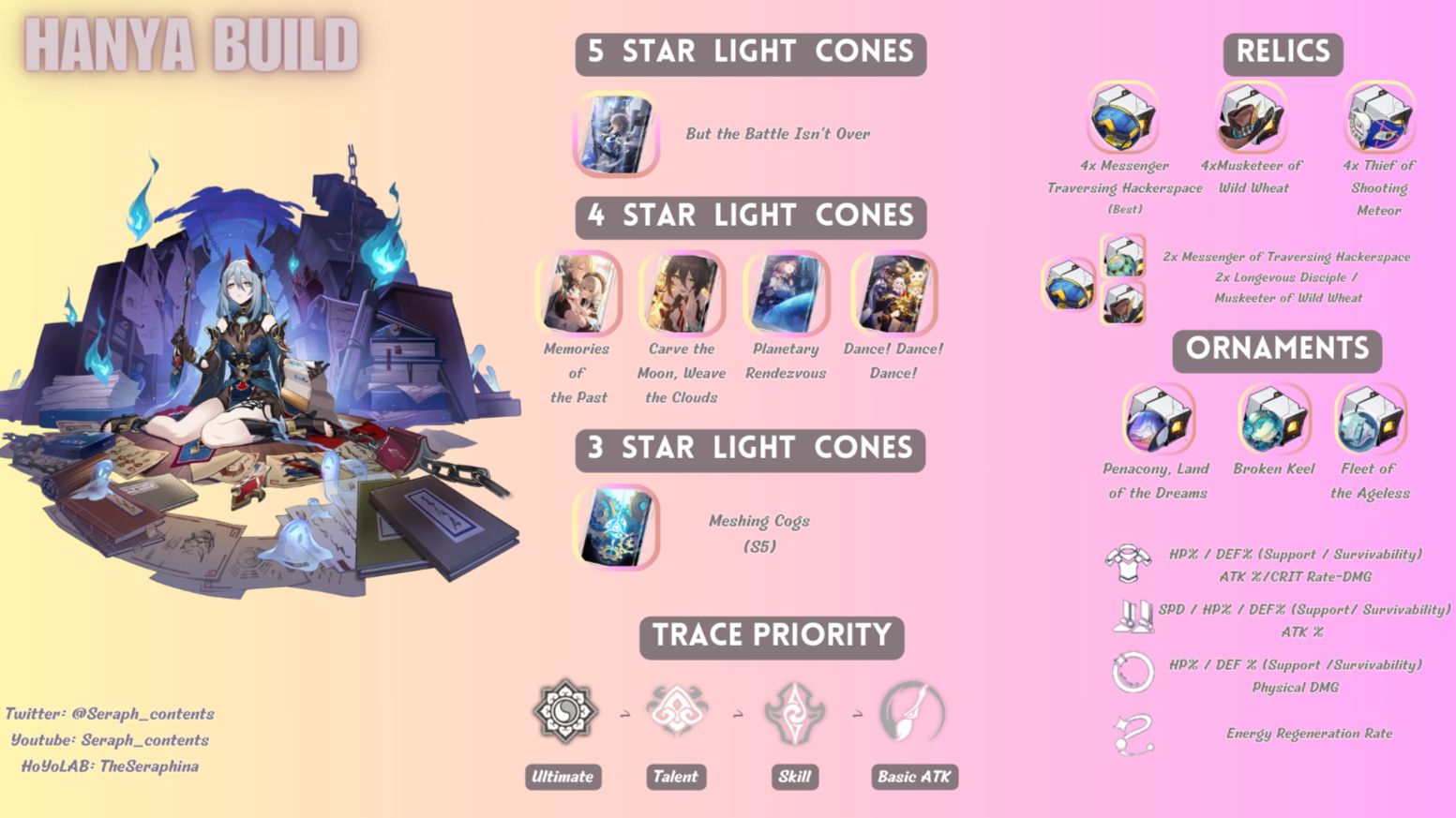 StarRail1.5 - Hanya Quick Build Guide Honkai: Star Rail | HoYoLAB