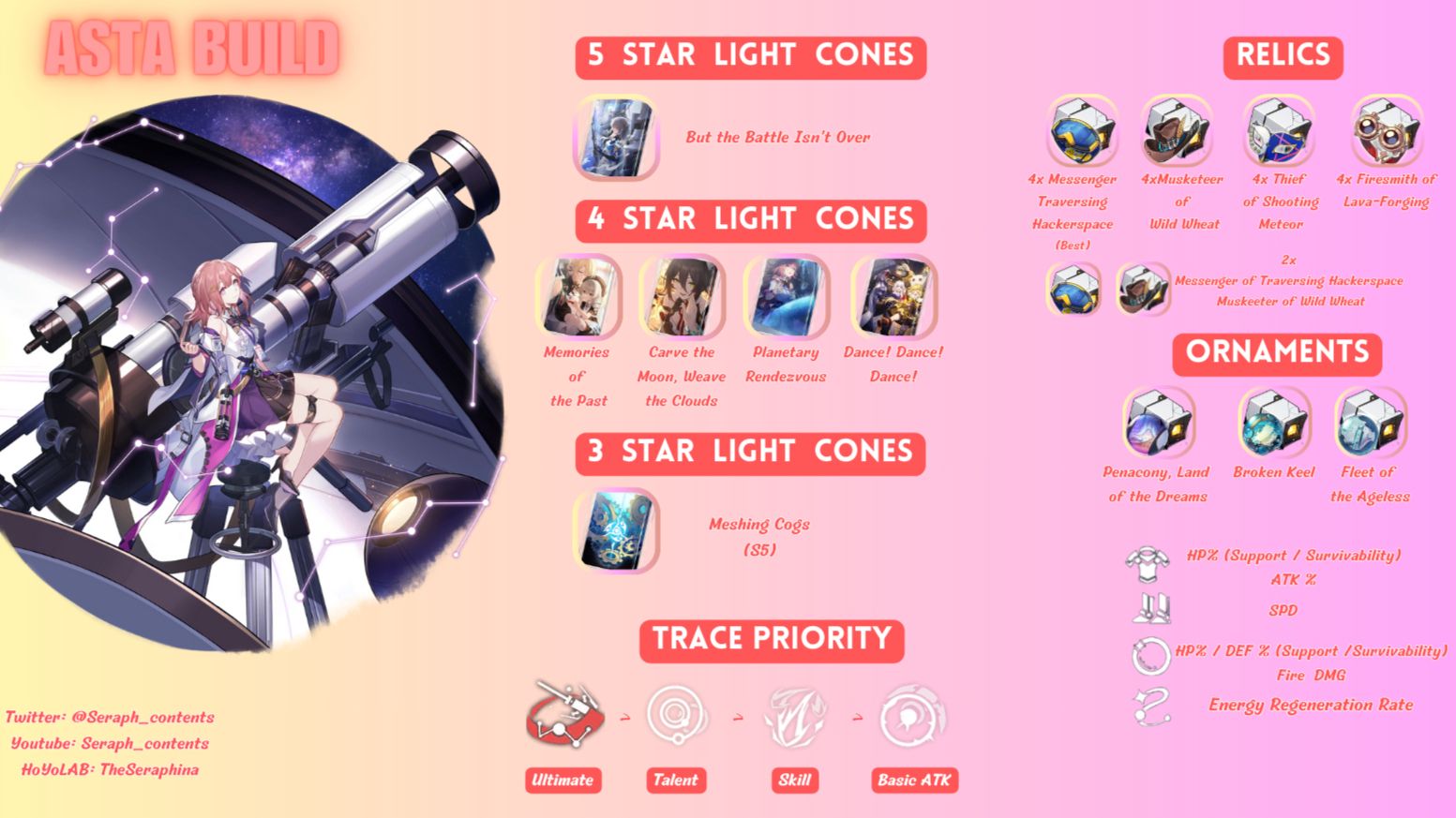 StarRail1.5 - Asta Quick Build Guide Honkai: Star Rail | HoYoLAB