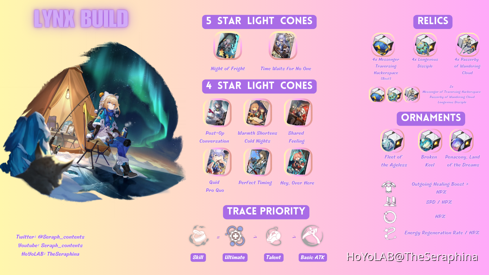 StarRail1.5 - Lynx Quick Build Guide Honkai: Star Rail | HoYoLAB