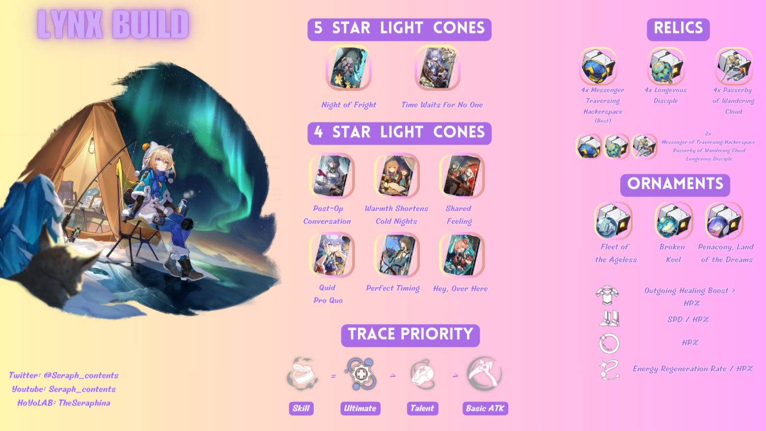 StarRail1.5 - Lynx Quick Build Guide Honkai: Star Rail | HoYoLAB