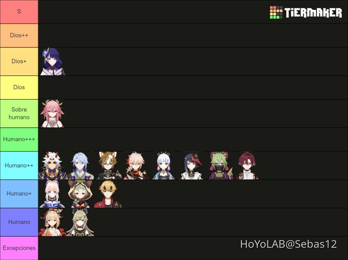 Tier List de Niveles de Poder Según el Lore - #3 Inazuma Genshin Impact ...