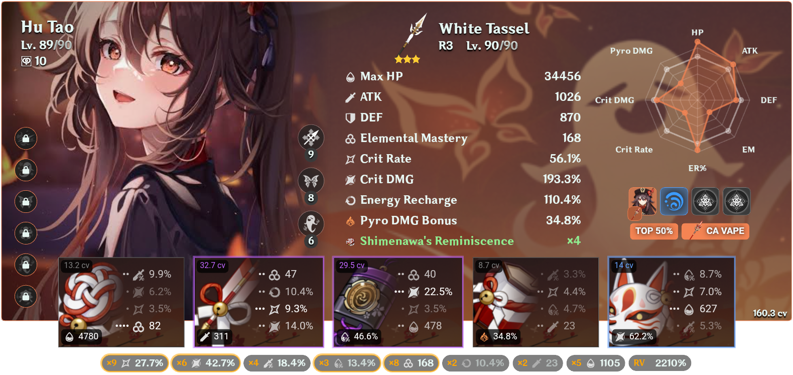 My free to play hutao build Genshin Impact | HoYoLAB