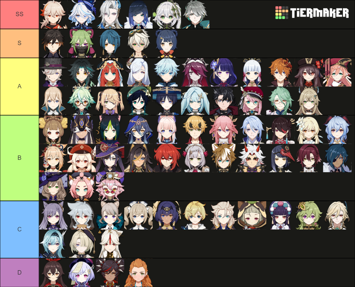 4.2 Character Tier List Genshin Impact | HoYoLAB