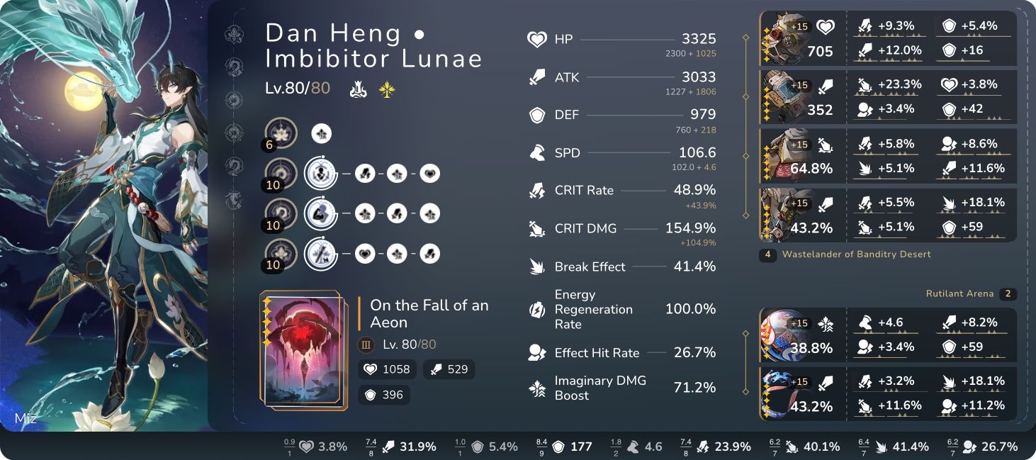 HSR Builds Honkai: Star Rail | HoYoLAB