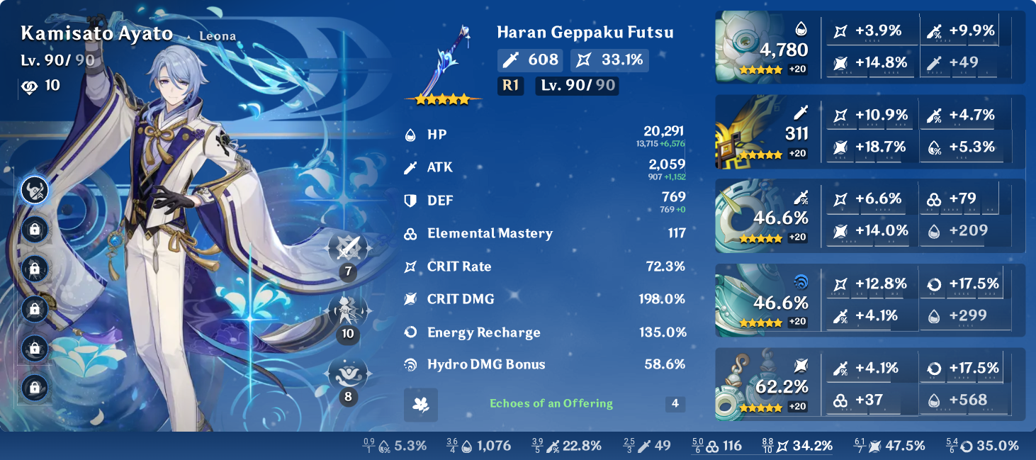 I hate farming ayato artifact and monsieur neuvilette artifact too ...