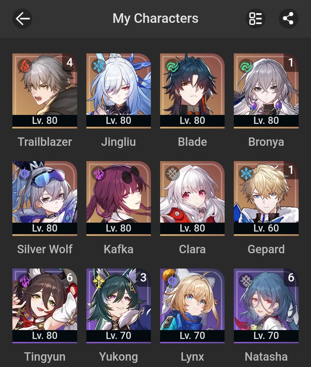 Updated list of characters Honkai: Star Rail | HoYoLAB