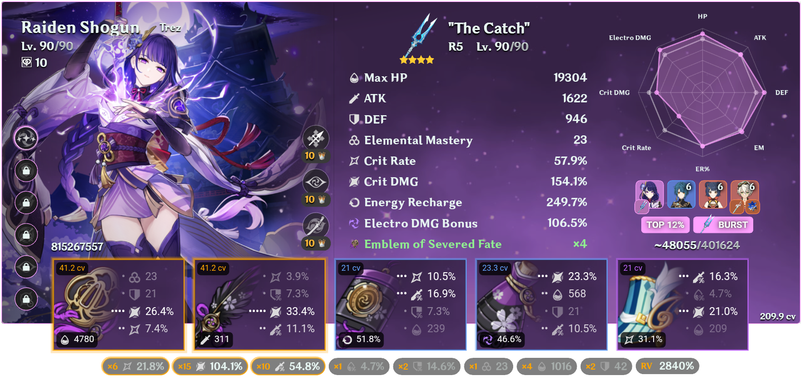 Build Dump Genshin Impact | HoYoLAB