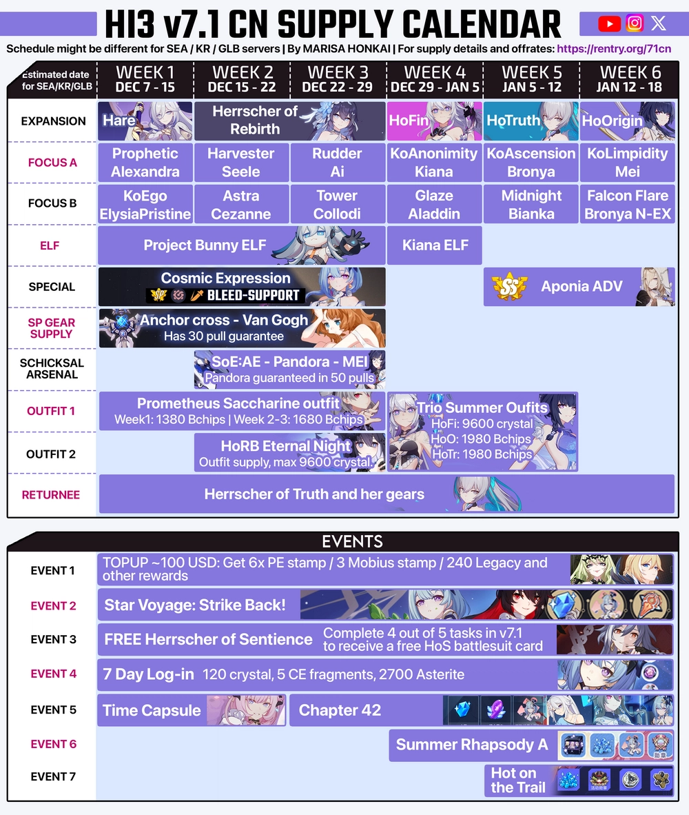 Honkai v7.1 CN Supply Calendar - COSMIC EXPRESSION Honkai Impact 3rd | HoYoLAB