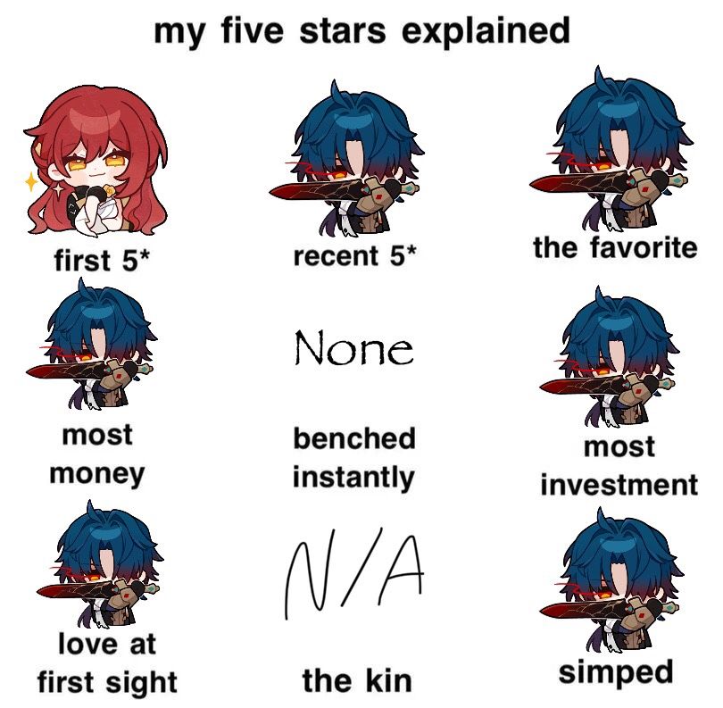 My five stars explained Honkai: Star Rail | HoYoLAB