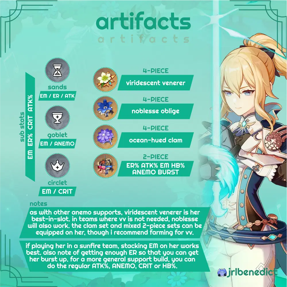 Jean Build Quickguide | Genshin Impact (Ver 4.2) Genshin Impact | HoYoLAB