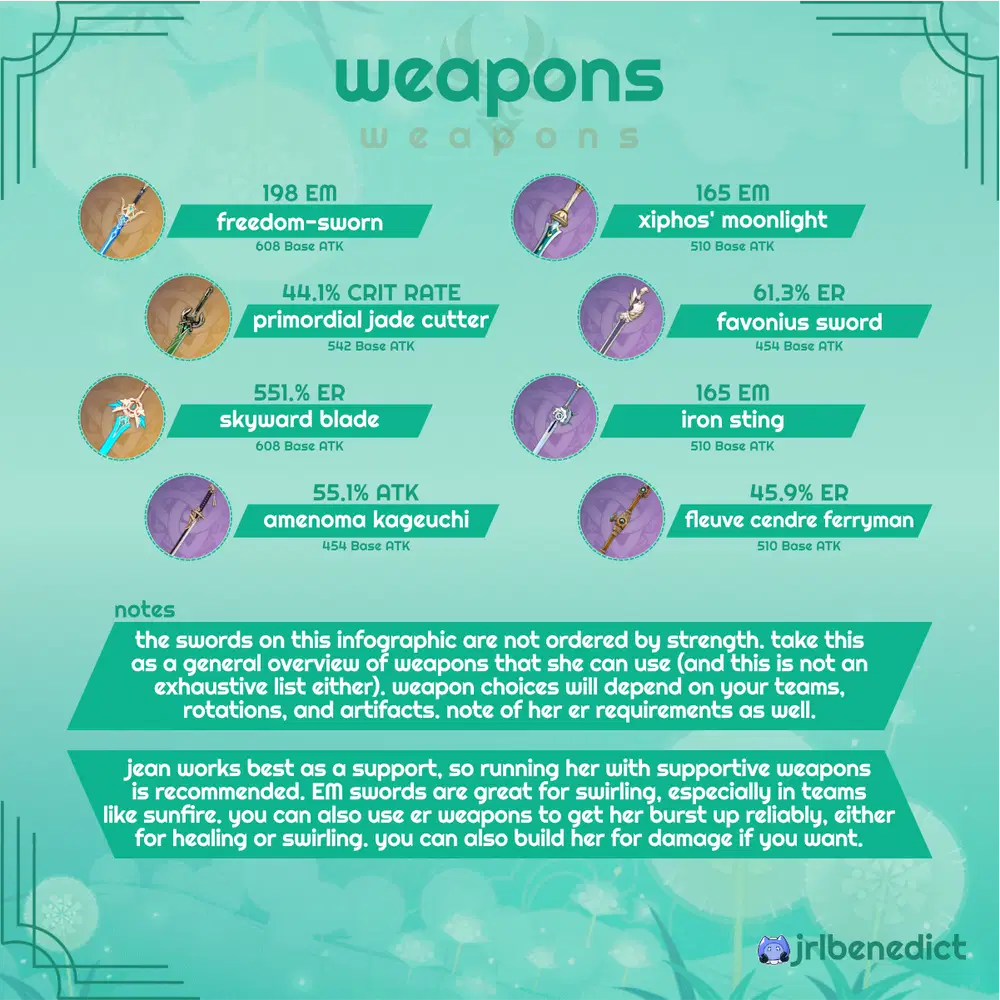 Jean Build Quickguide | Genshin Impact (Ver 4.2) Genshin Impact | HoYoLAB