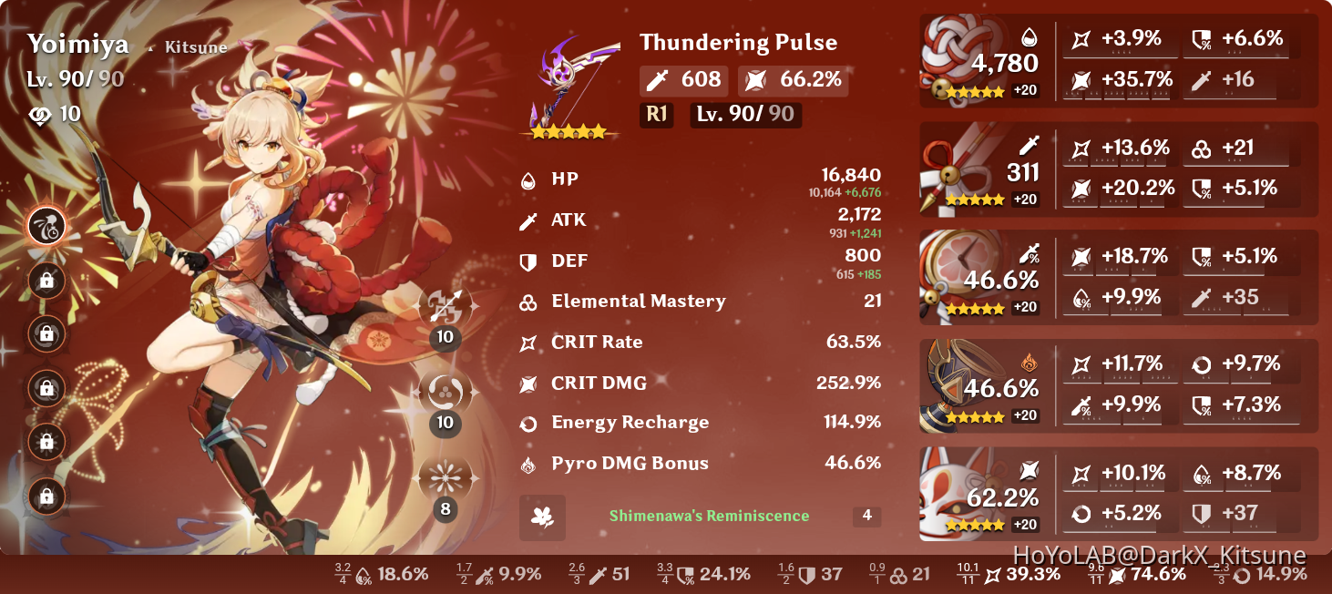 My best Dps builds Genshin Impact | HoYoLAB