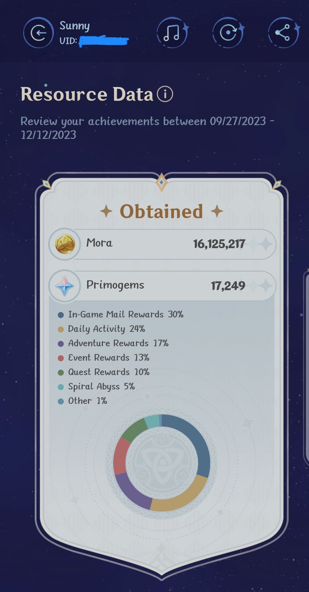 17000+ primogems in 15 days Genshin Impact | HoYoLAB