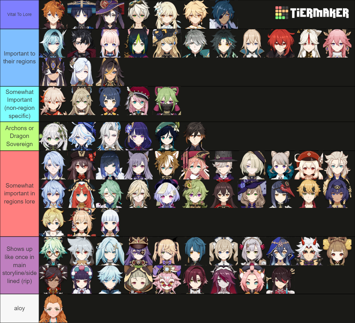 genshin tier list based off of how important they are to the lore ...