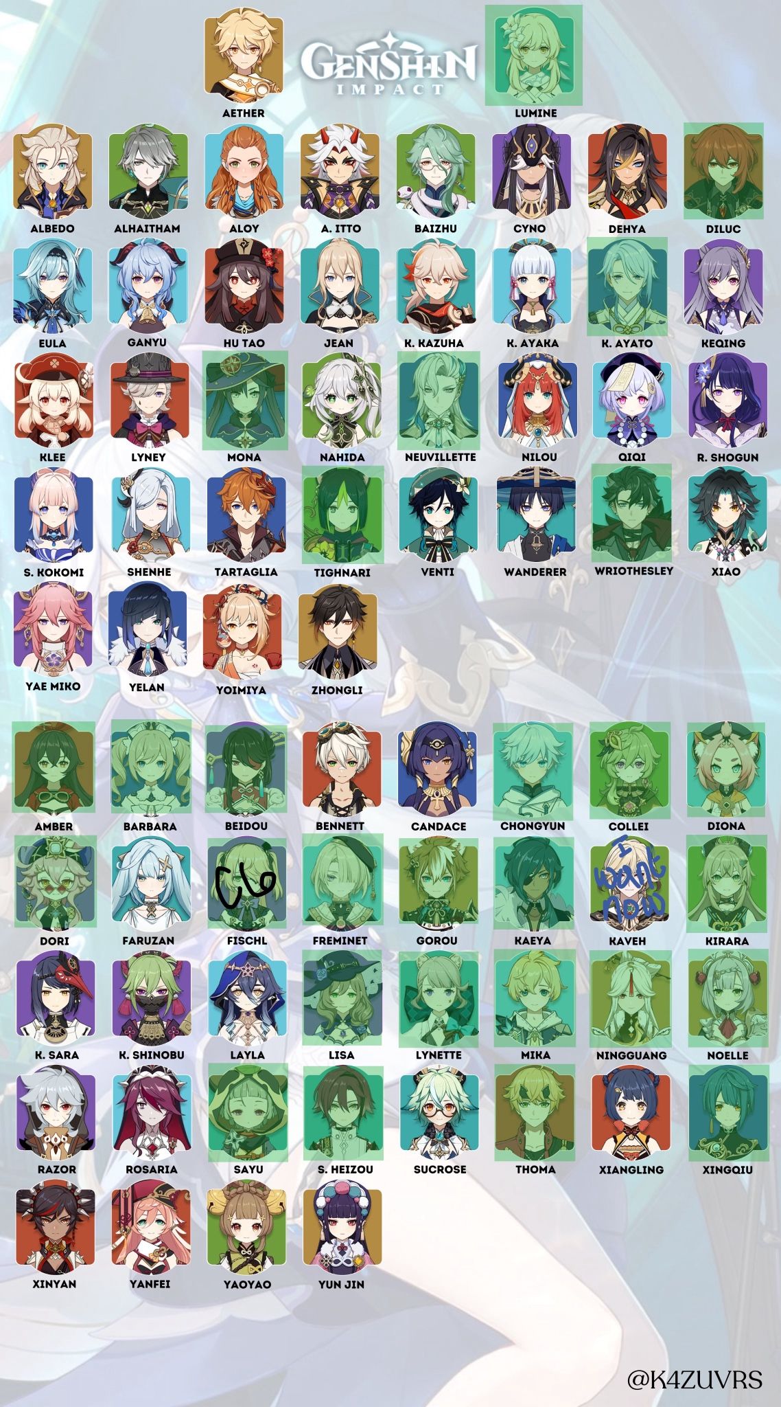 Characters owned as an F2P Player Genshin Impact | HoYoLAB