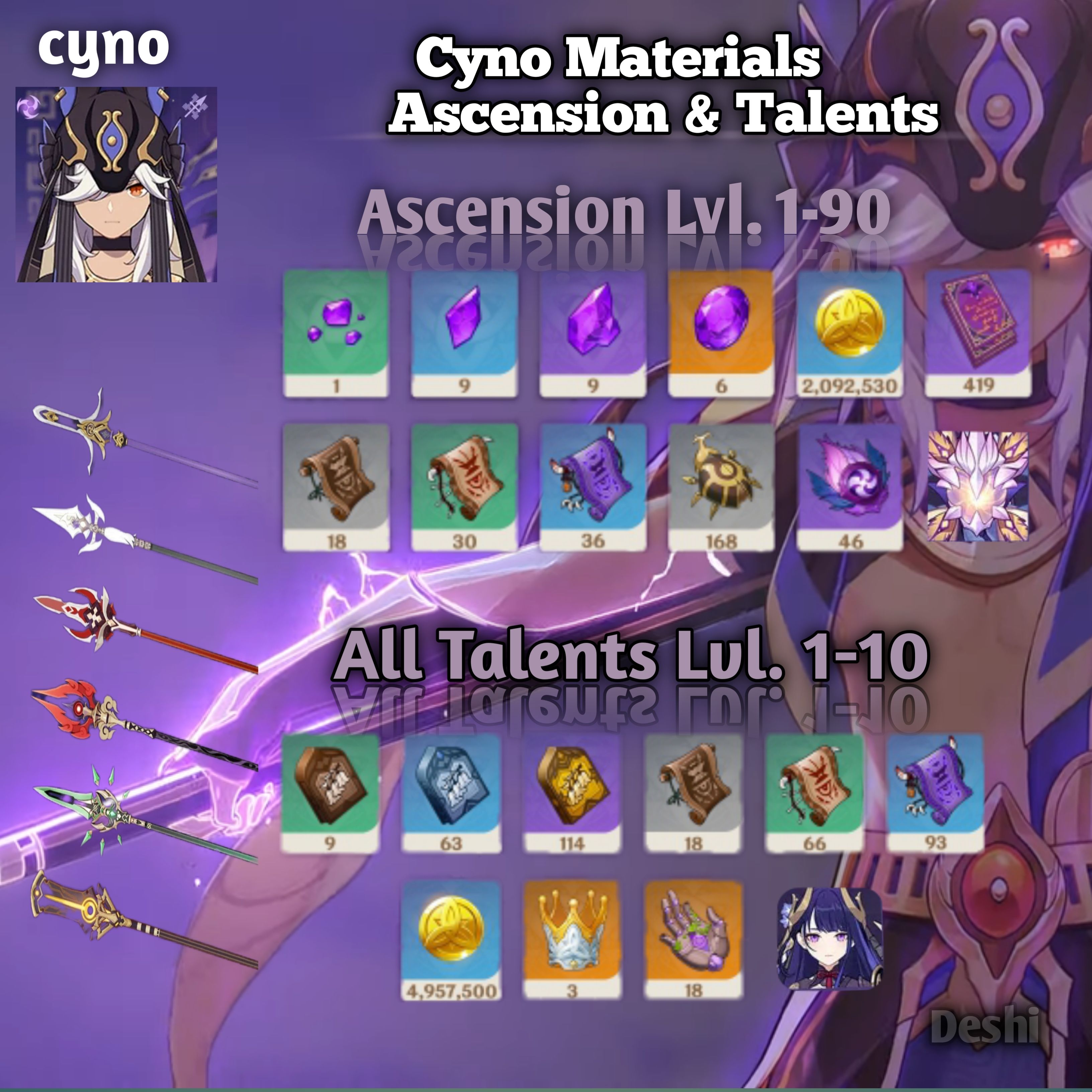 Cyno Materials😇 Genshin Impact | HoYoLAB