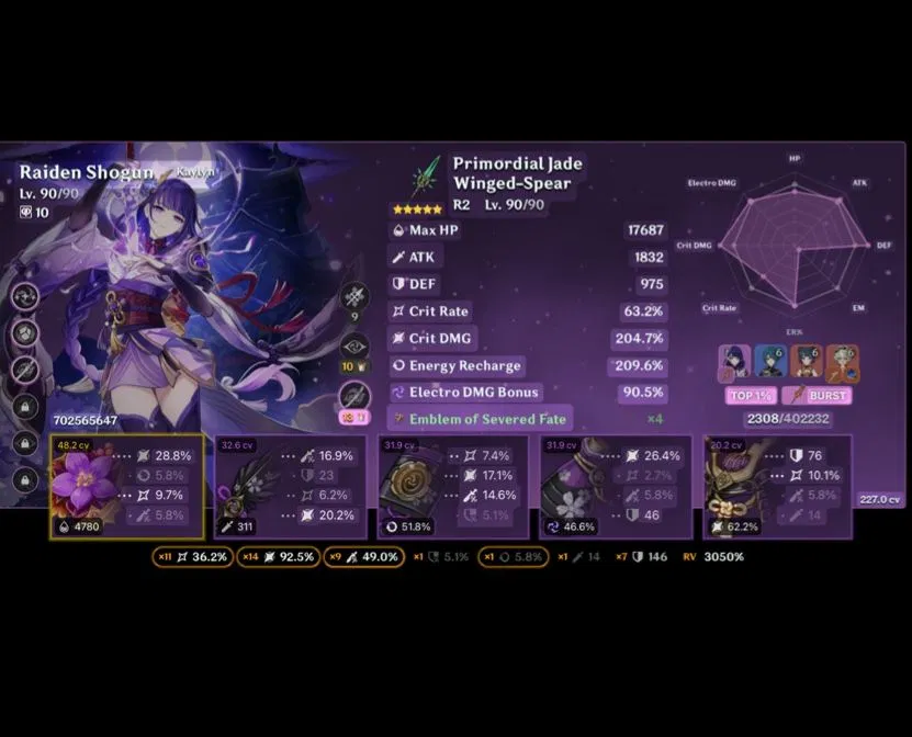 Top 1% raiden build Genshin Impact | HoYoLAB