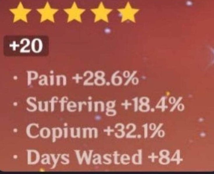 Pain + Copium = Artifacts Genshin Impact | HoYoLAB