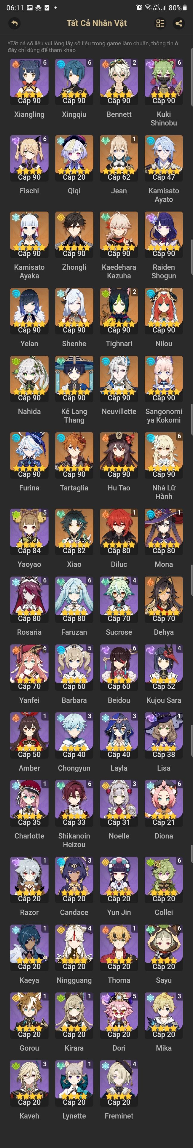 388 ngày - những gì tôi có được Genshin Impact | HoYoLAB