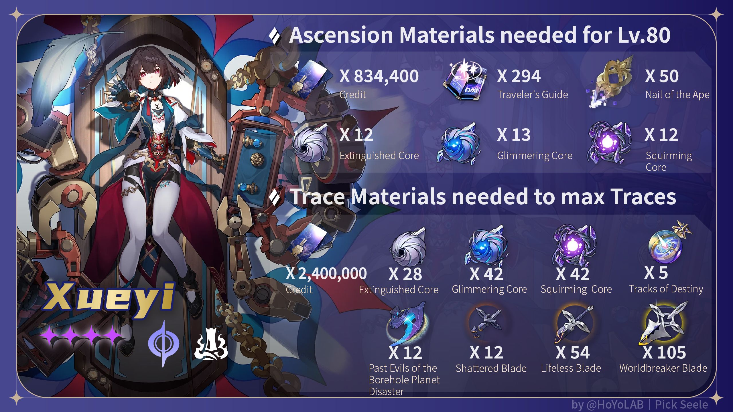 [V1.6]「Xueyi」Character Ascension & Trace Materials Summary Honkai: Star Rail | HoYoLAB