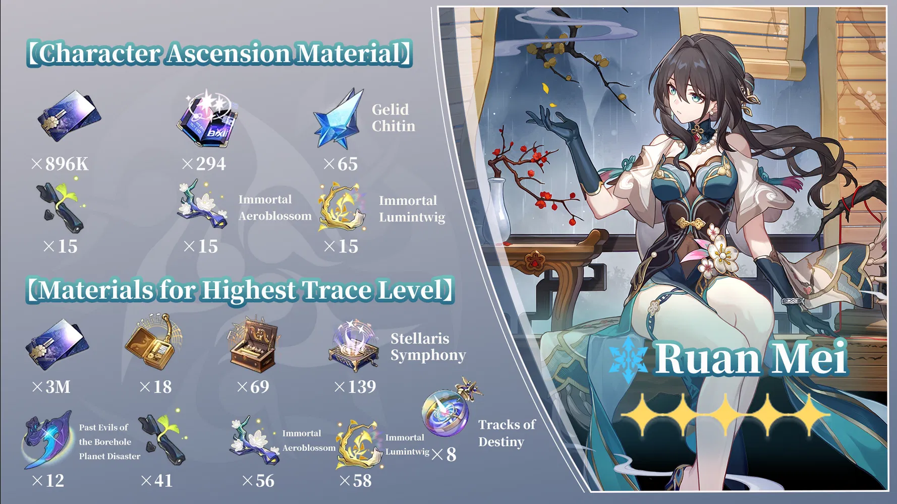 [V 1.6] Ruan Mei丨 Most Detailed Summary of Build Materials! Honkai ...
