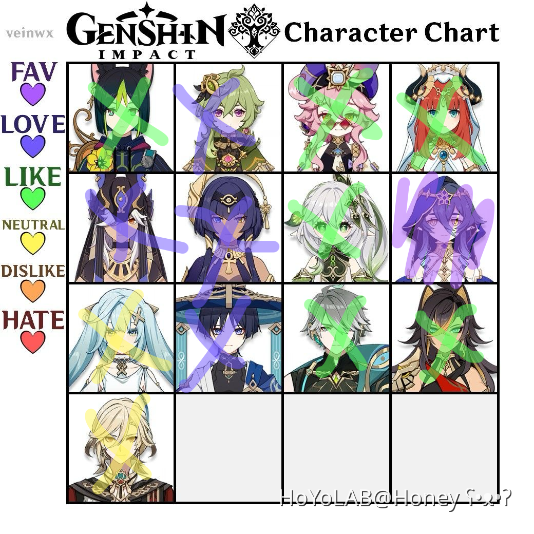 Character chart- Sumeru Genshin Impact | HoYoLAB