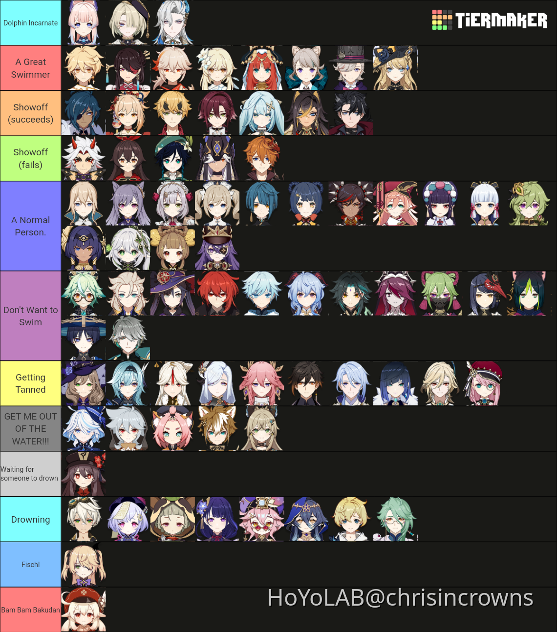 GENSHIN IMPACT CHARACTERS IN A BEACH VACATION (TIER LIST) Genshin ...