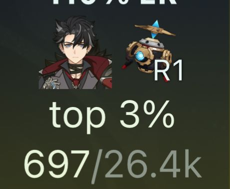 Top 3% of Wrio!! Genshin Impact | HoYoLAB