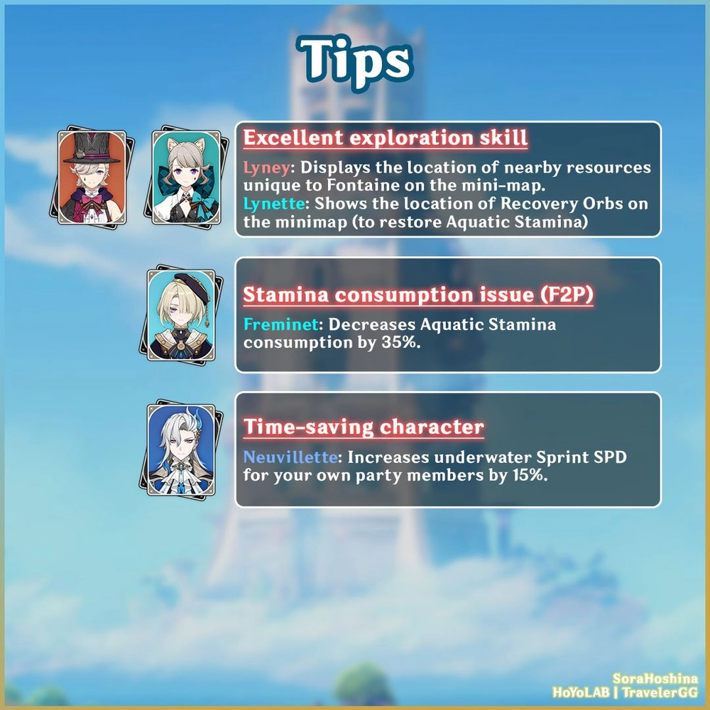 [V4.3] All 90 Spring of the First Dewdrop Route & Farming Guide Genshin Impact | HoYoLAB