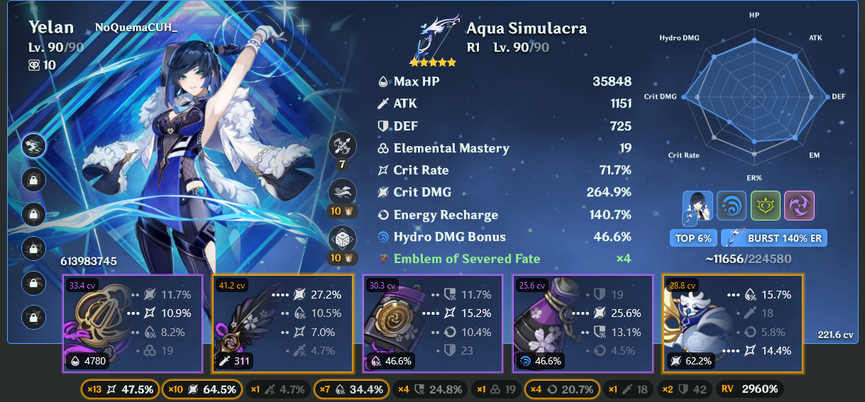 WHAT ARTIFACT SET DO I USE FOR YELAN SUB DPS? Genshin Impact | HoYoLAB