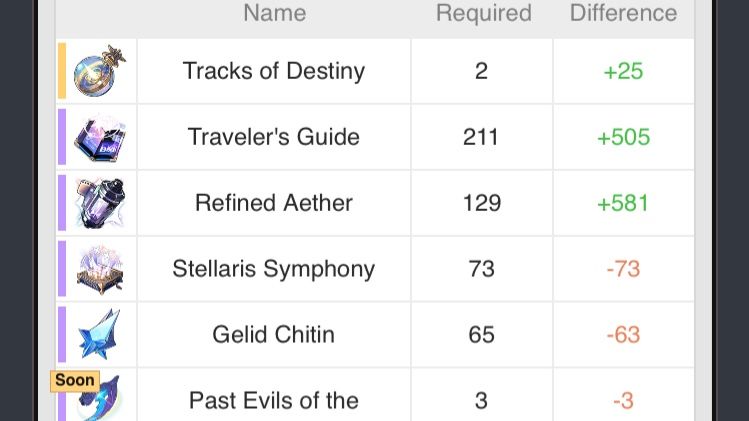【Starrail】Character Calculation Tools Honkai: Star Rail | HoYoLAB
