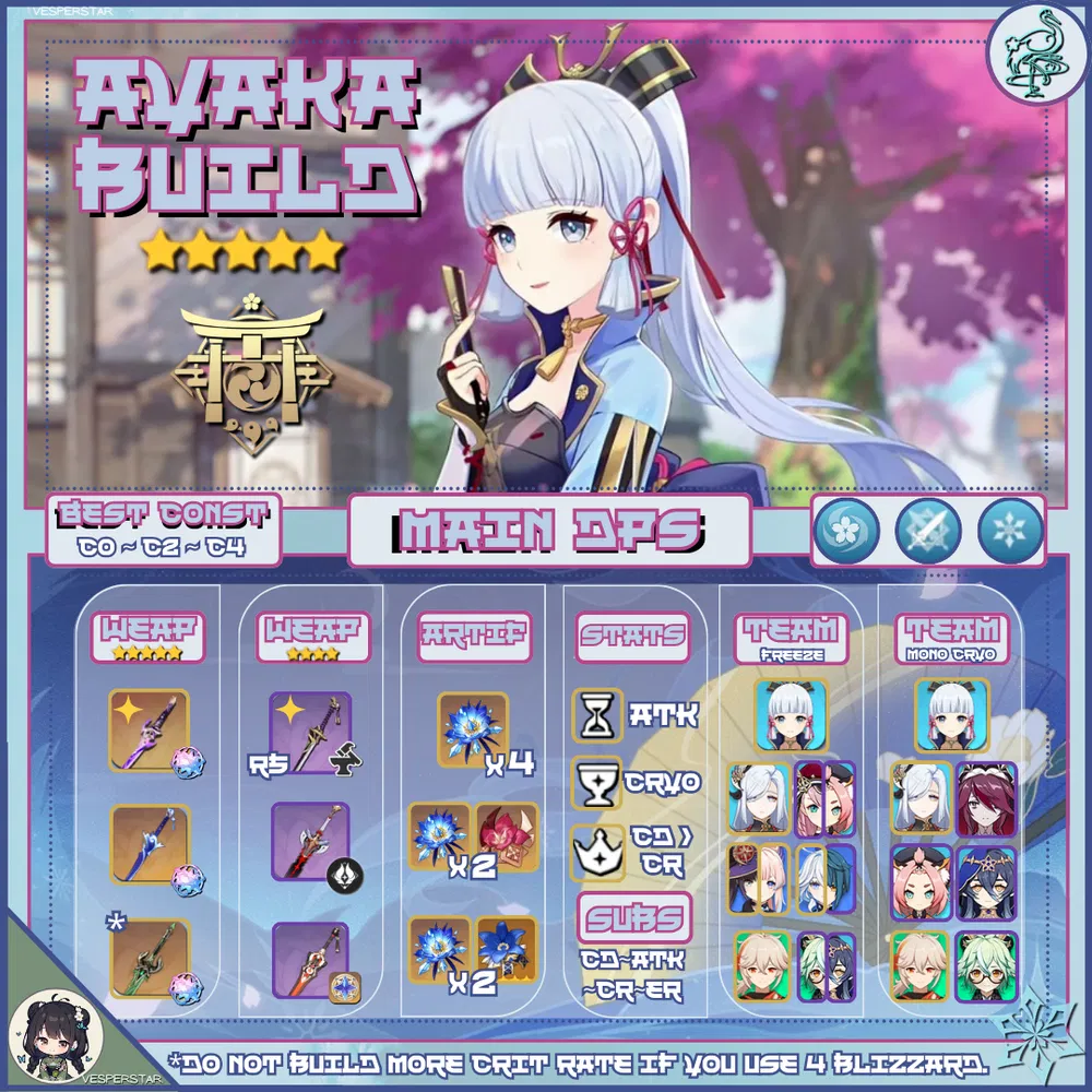 {V4.3 Kamisato Ayaka} ~ !UPDATED! Character Ascension and Talent Farming Materials & Calendar ...