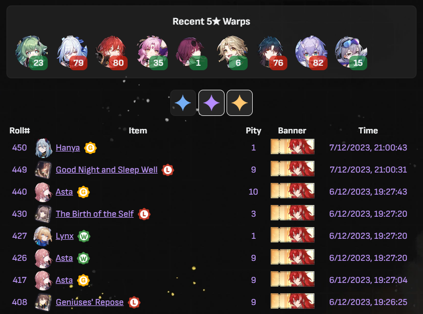 How do your pulls look like? Honkai: Star Rail | HoYoLAB