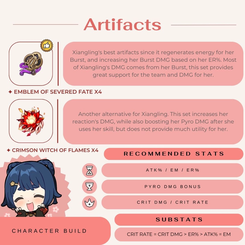 Xiangling Build Genshin Impact | HoYoLAB