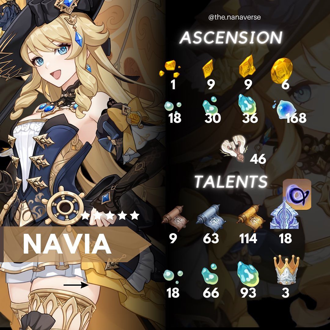 Navia material Genshin Impact | HoYoLAB