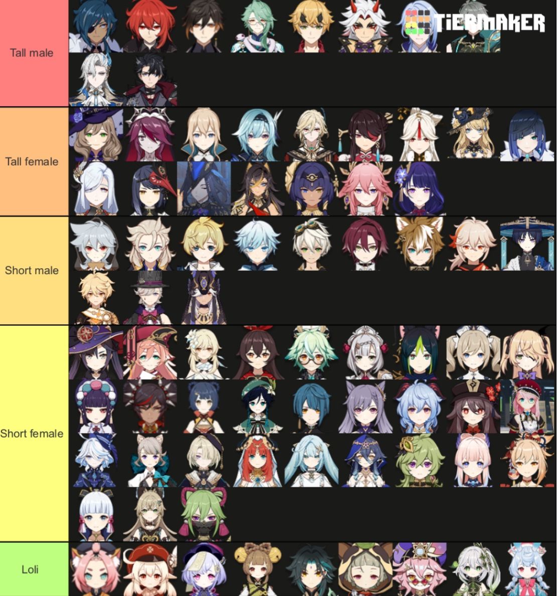 Character canonical body types Genshin Impact | HoYoLAB