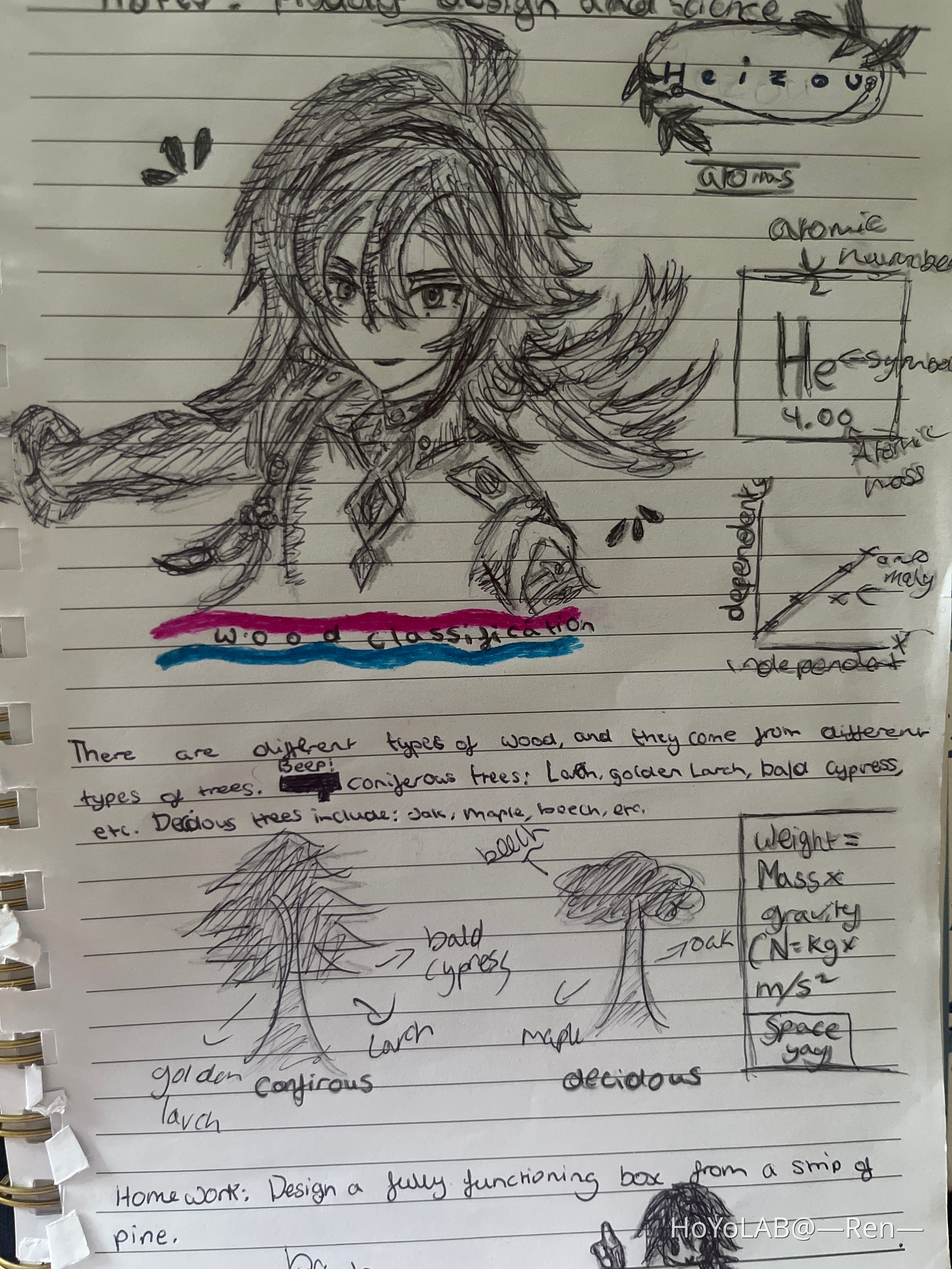 My goofy notebook Genshin Impact | HoYoLAB