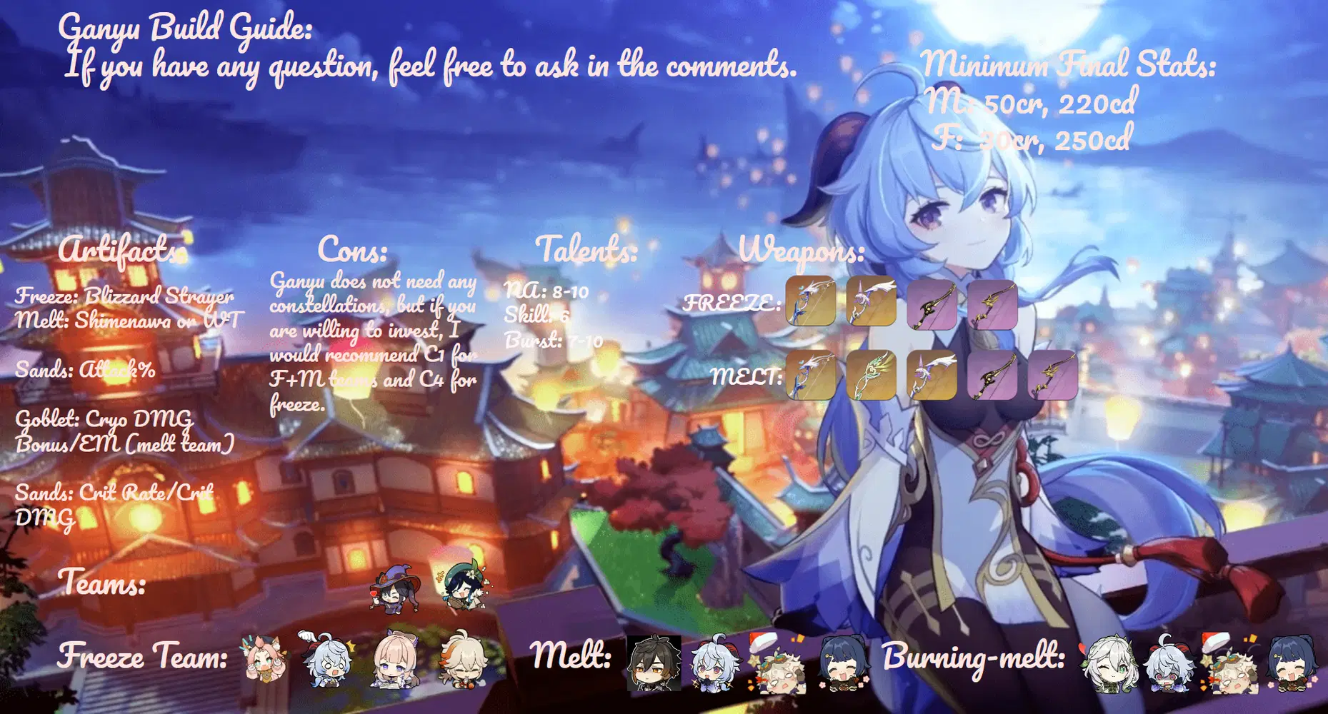 Ganyu Build Guide Genshin Impact | HoYoLAB