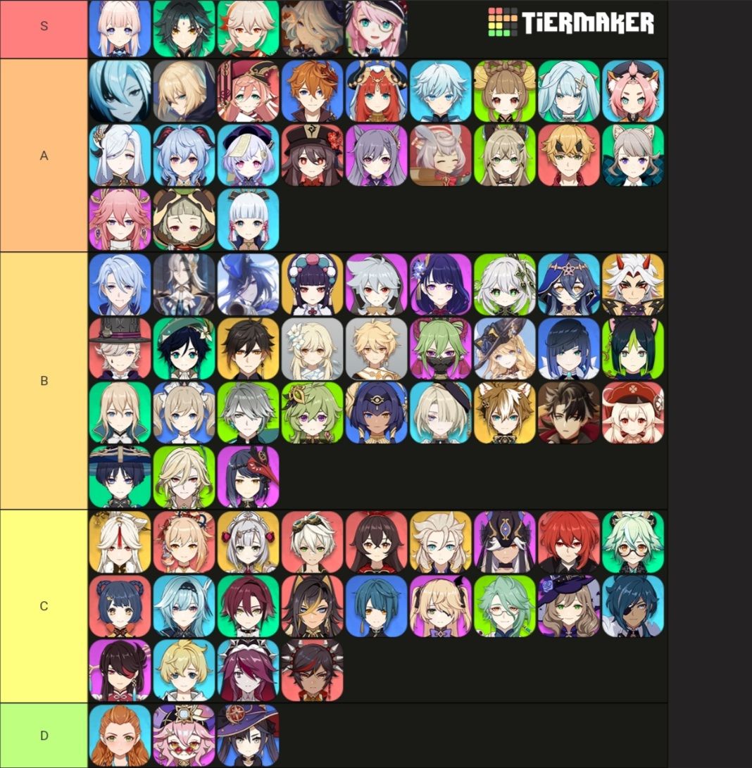 Ranking characters based on how I like them Genshin Impact | HoYoLAB