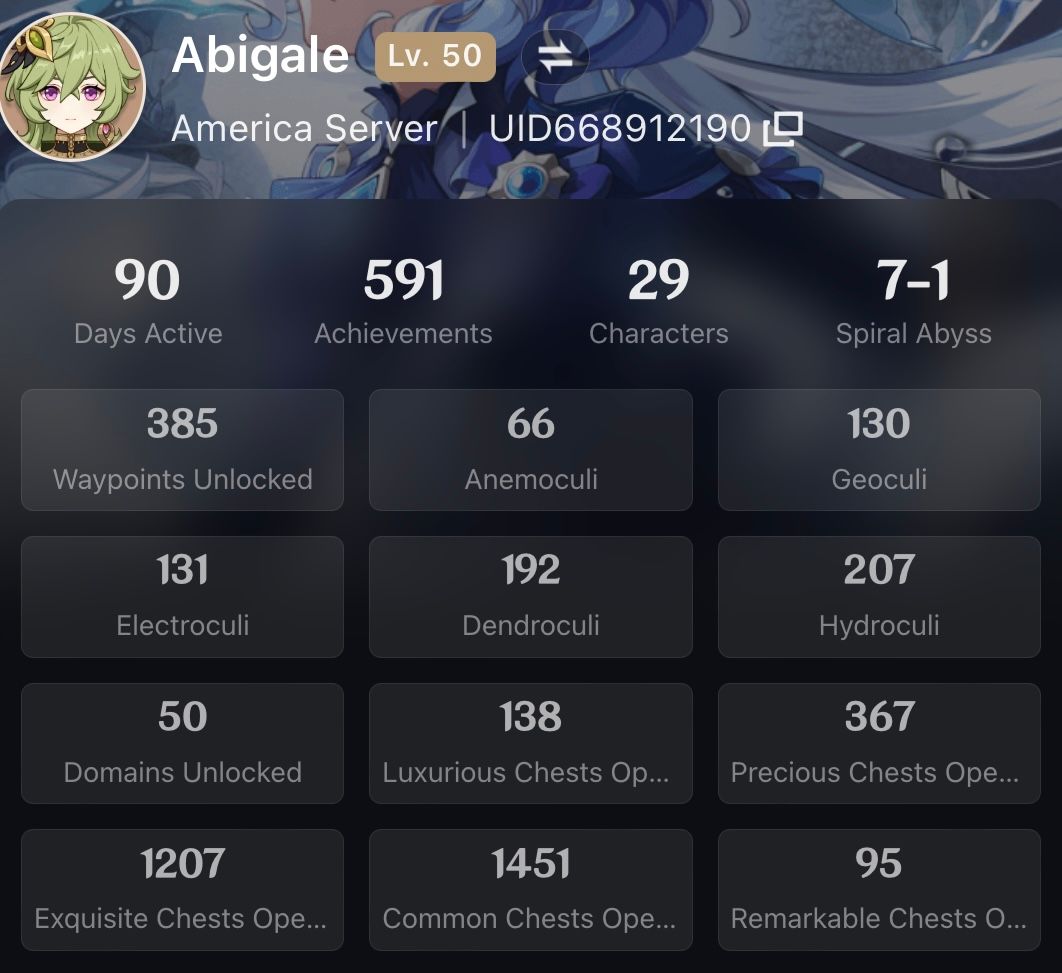 Progress (again) Genshin Impact | HoYoLAB