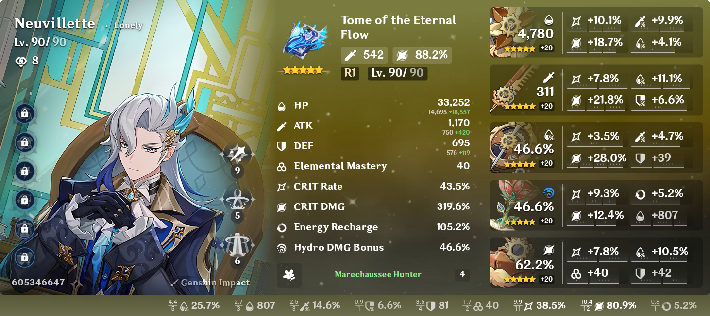 Main team - Mono Hydro Otter Genshin Impact | HoYoLAB