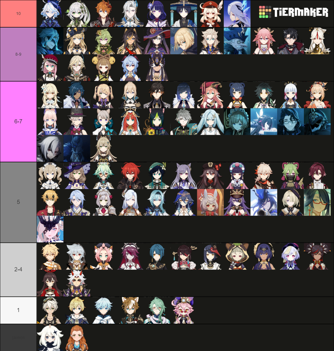 my yearly end of the year tier list on how much I like every major char ...