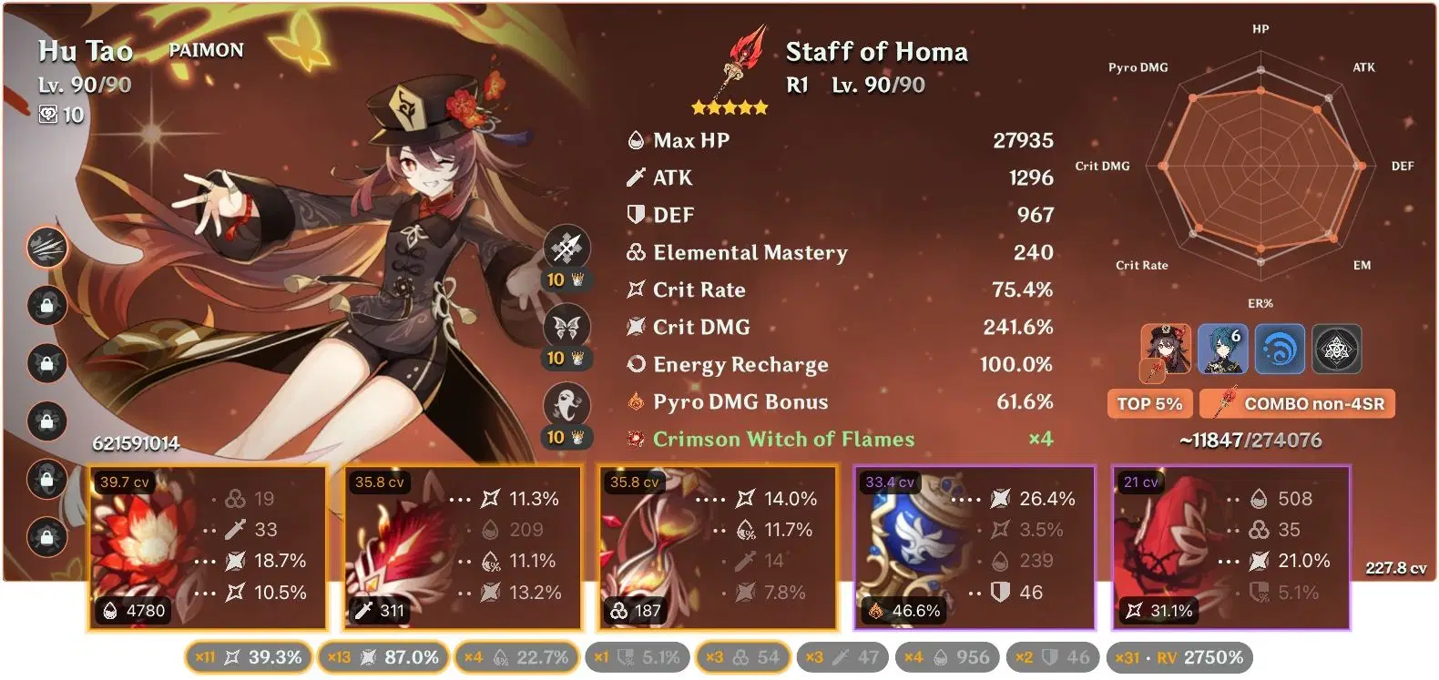 My best builds according to Akasha.cv 👻 Genshin Impact | HoYoLAB