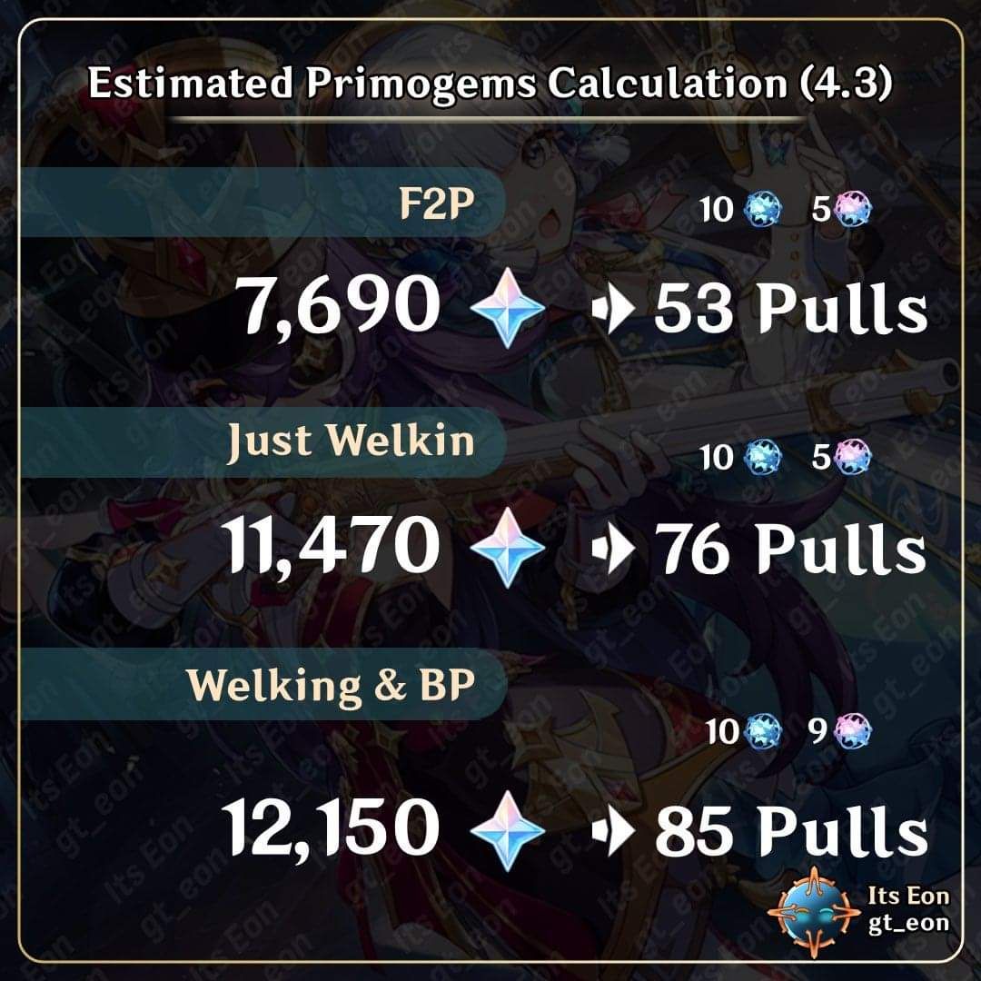 Genshin Impact 4.3 Total Primogems Count Genshin Impact | HoYoLAB