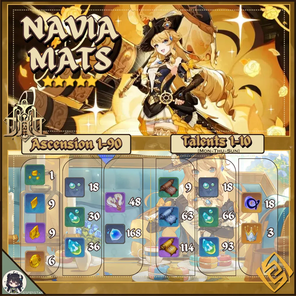 {V4.3 Navia} ~ Character Ascension and Talent Farming Materials & Calendar + Builds {Coming Soon ...