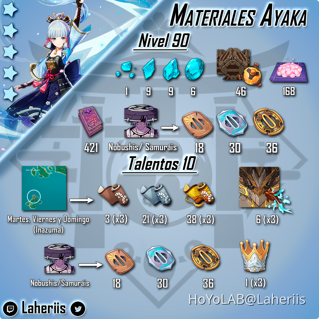 [v 4.3] GUÍA COMPLETA 🌸 KAMISATO AYAKA 🌸 Materiales, Talentos, Builds y Equipos || Genshin ...