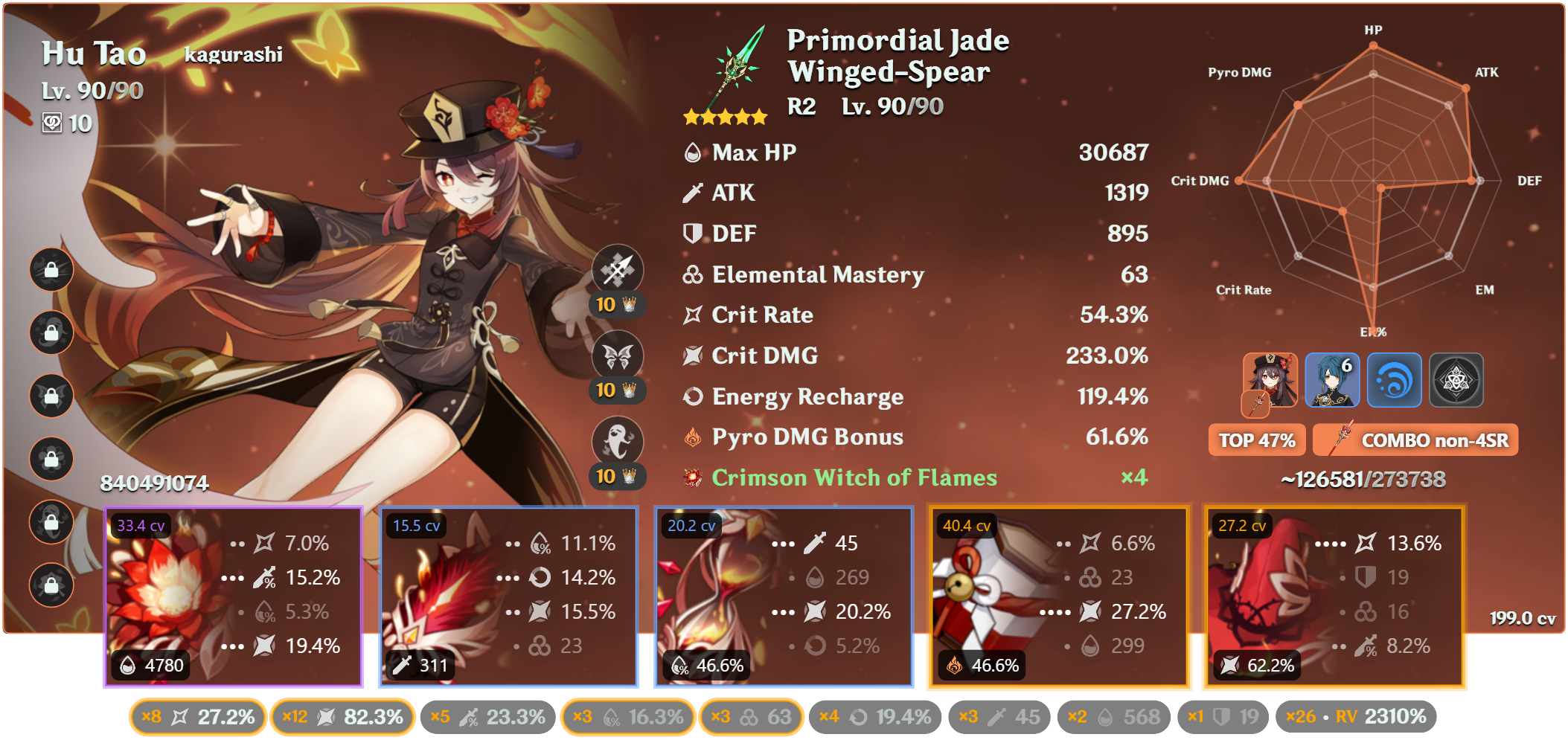 My DPS builds (rate them and open for suggestions) Genshin Impact | HoYoLAB