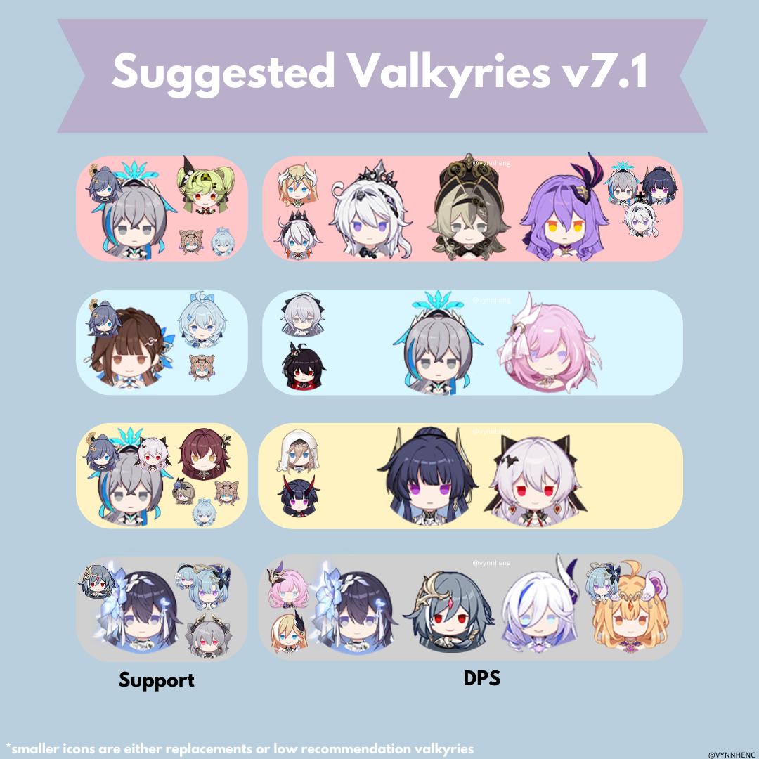 v7.1 - Starbound Painter - Recommended Valkyries Honkai Impact 3rd ...