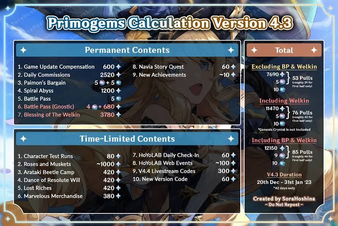 ESTIMATED PRIMOGEMS FOR 4.3 Genshin Impact | HoYoLAB